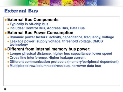 Ppt System Level Memory Bus Power And Performance Optimization For Embedded Systems Powerpoint