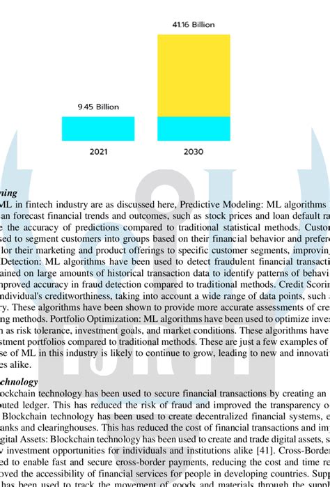 The Fintech Markets Worldwide Implementation Of Artificial