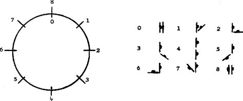 Figure 1 From A System For The Notation Of Proxemic Behavior1 Semantic Scholar