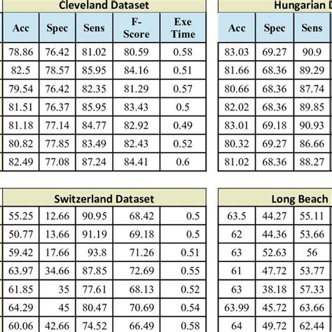 Evaluation Of Deep Learning Results Download Scientific Diagram