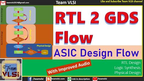Rtl To Gdsii Flow Introduction Of Rtl To Gds Flow Various Eda Tools Used In Rtl To Gds Flow