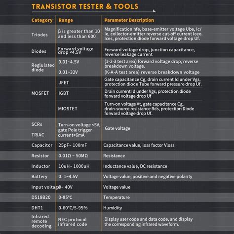 Fnirsi Dso Tc3 3in1 Digital Oscilloscope Transistor Tester Function