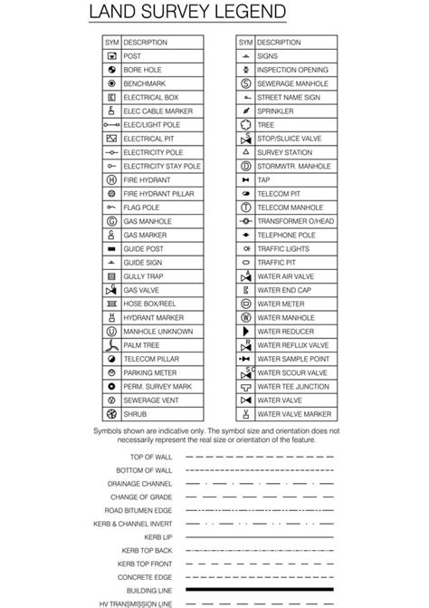 Surveyor Symbols