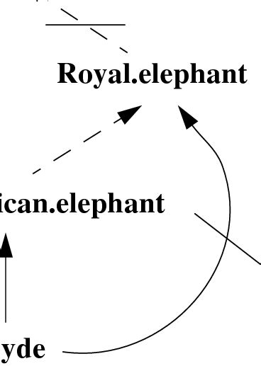 Directions Of Path Based Reasoning Download Scientific Diagram
