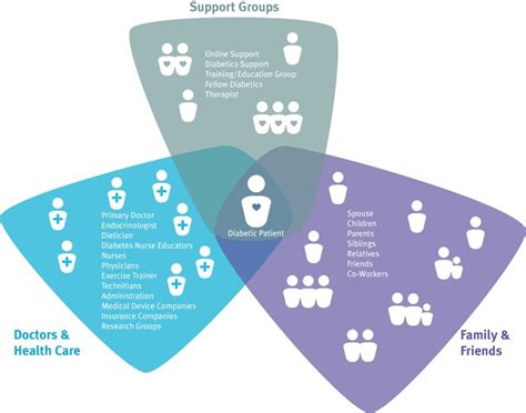 17 Best Images About Stakeholder Maps On Pinterest Interview Buckets And Workshop