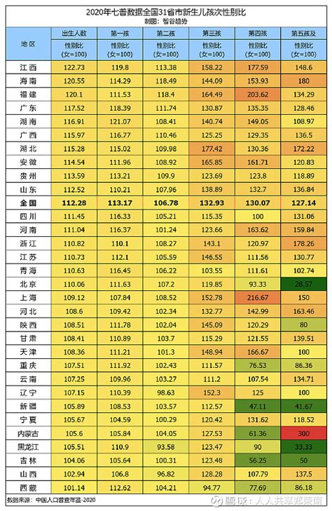 幼儿园全是小男孩中国的新生儿性别比究竟怎么了 除了生育率低以外泱泱大国头顶上挥之不去的另一朵乌云是性别比失调2022年的最新数据