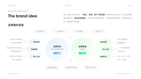 设计目标创意设计作品图片素材 站酷zcool