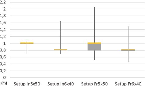 Figure 11 From Real Time Approach For Gait Analysis Using The Kinect V2 Sensor For Clinical