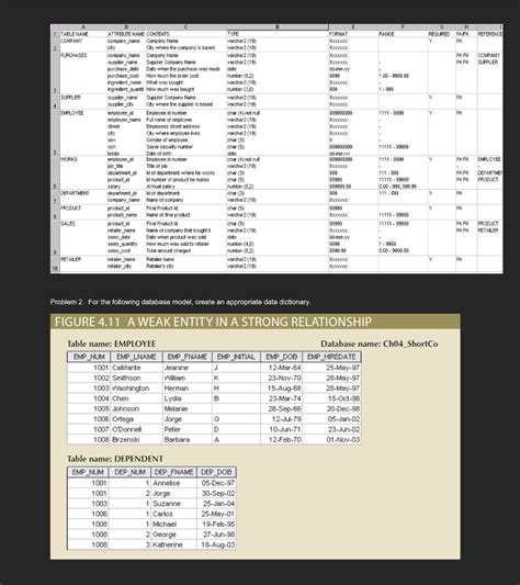 Solved Problem 2 For The Following Database Model Create