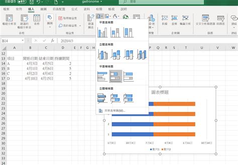 今天五斗米要教大家使用excel來做出一個甘特圖。 甘特圖簡單的說就是顯示執行工作的時間軸圖表。 這次會提供大家兩個方法製作圖表： 首先，打開excel之後，把「項目」、「開始時間」和「結束