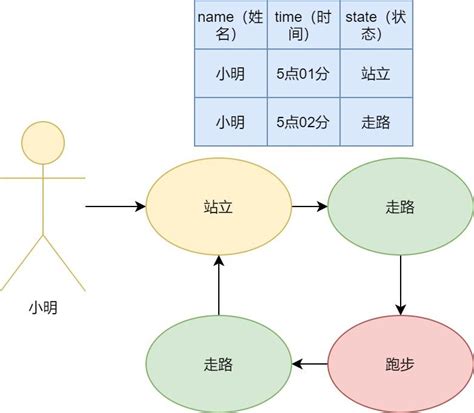 Flowable工作流引擎概要 知乎