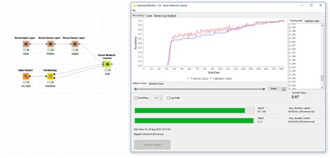 How To Generate Accuracy Curve By Epoch To Detect Overfitting With