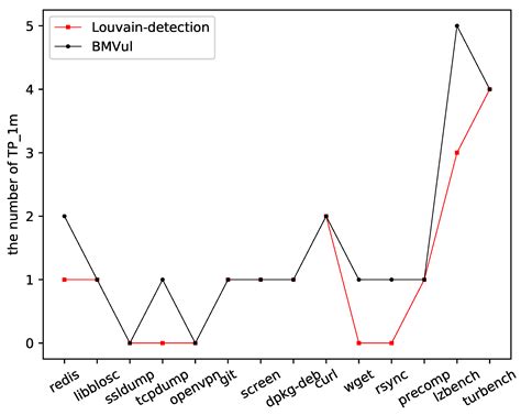 Applied Sciences Free Full Text Searching Open Source Vulnerability