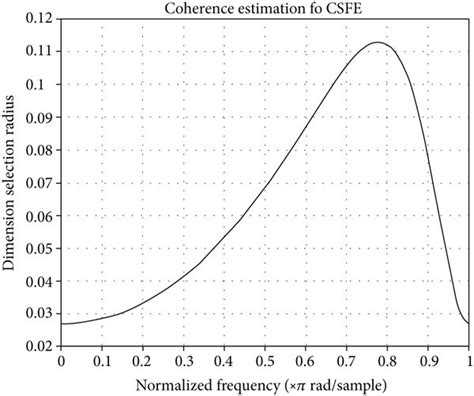 Heavy Tailed Distribution Representing Consistency For The Cuckoo