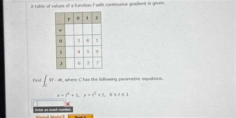 Solved A Table Of Values Of A Function F With Continuous
