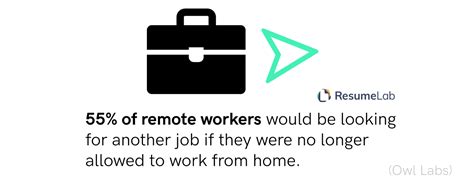 Remote Work And Telecommuting Statistics For 2020