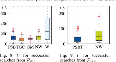 figure 9 from behavior tree based person search for symbiotic
