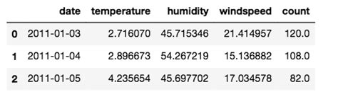tutorial deploying a machine learning model to the web by cambridge spark cambridge spark