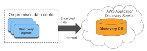 Application Discovery Service Naukri Code 360