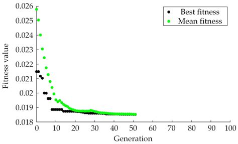Finite Element Model Updating Method For Radio Telescope Antenna Based