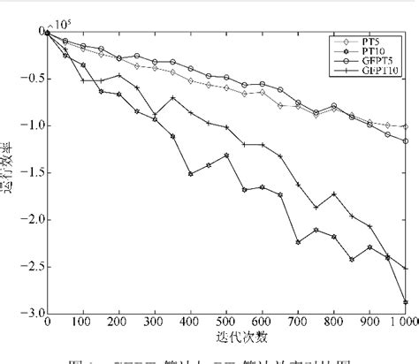Figure 9 From Networks Training Based On Improved Parallel Semantic Scholar
