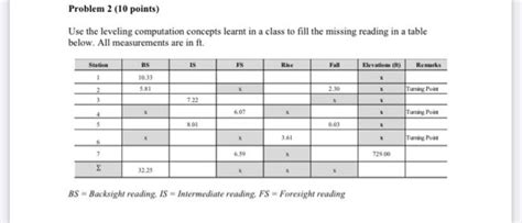 solved problem 2 10 points use the leveling computation