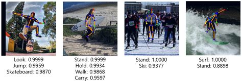 Body Part Aware And Multitask Aware Single Image Based Action Recognition