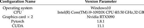 Software And Hardware Platform Configuration Parameters Download Scientific Diagram
