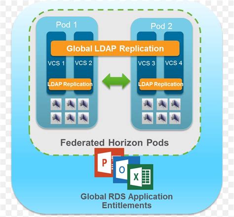 Vmware Horizon View Remote Desktop Services Desktop Virtualization