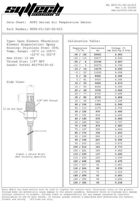 Syltech Sensors Fast Response Iat Regular Caged Tip W Flyleads Oem 4 Jdm Pty Ltd