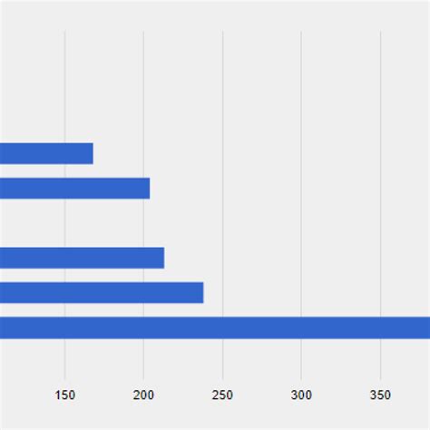 Insightly CRM Customers List List Of Companies Using Insightly CRM