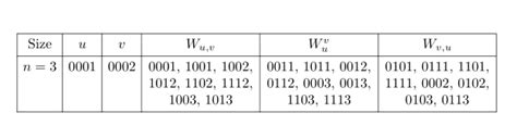 Automatically Adjust The Table Cells TeX LaTeX Stack Exchange