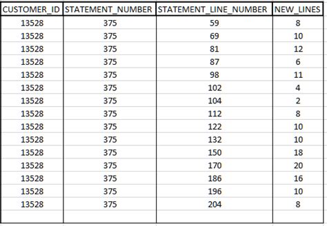 sql reset serial numbers in columns on the basis of some conditions in oracle 11g table