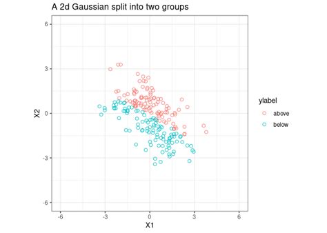 An Introduction To Partial Least Squares Discriminant Analysis Plsda