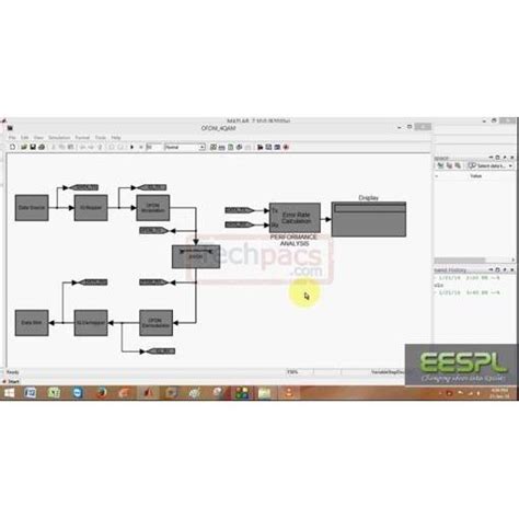 Simulink Model For Wimax 80211 Performance Analysis Techpacs Canada Limited