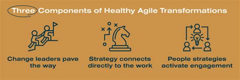 Three Key Components Of Healthy Agile Transformations Scaled Agile