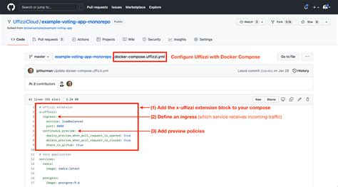 Uffizzi Cloud · Github Marketplace · Github