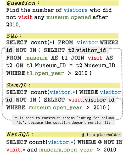 A Sample Question In Spider Dataset With Corresponding Sql Semql And