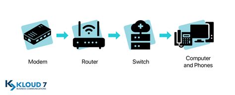 How To Setup VOIP System In Your Office Kloud
