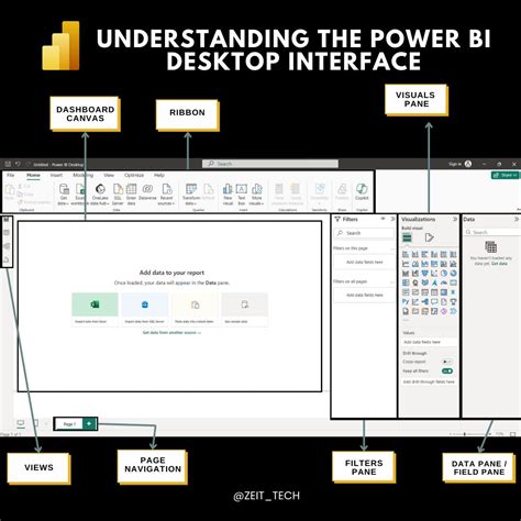 Learn Power Bi With Ribbon And Filters Zeit Tech Posted On The Topic