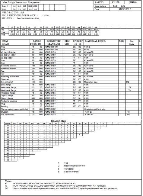 QCINSPECTOR BLOGSPOT COM PIPING SPECIFICATION