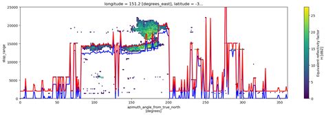 Wradlib Phase Processing System Phidp Zphi Method — Ams Open Radar Short Course 2023