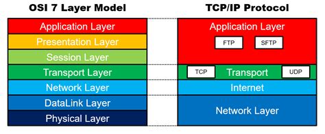 Winapi Ftp에 대하여특징 포트 모드 차이점 1 Keep Going