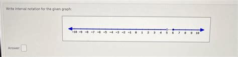 Solved Write Interval Notation For The Given Graph Answer Chegg Com