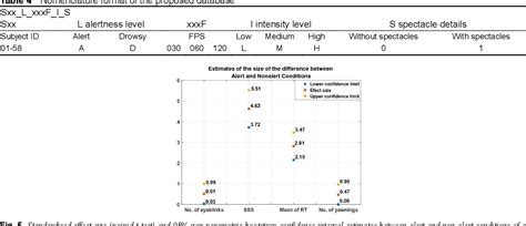 Figure 5 From Human Video Database For Facial Feature Detection Under Spectacles With Varying