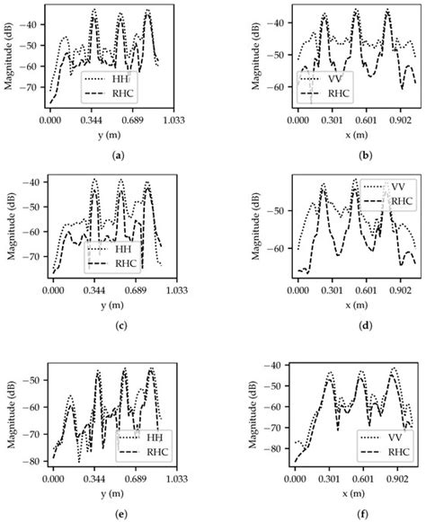 Ndt An Open Access Journal From Mdpi