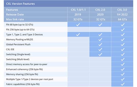 Cxl Vs Infiniband Which One To Choose For High Speed Interconnection