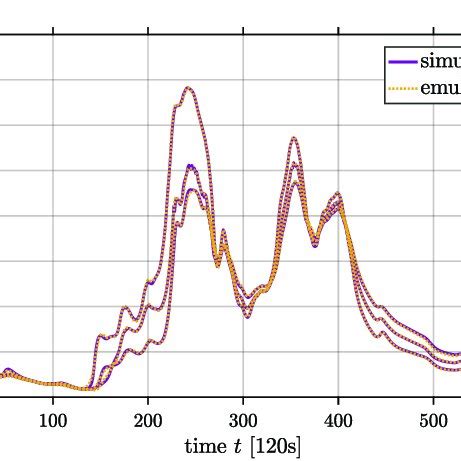 First Order Sobol Indices The First Sobol Indices Of The Principal Download Scientific