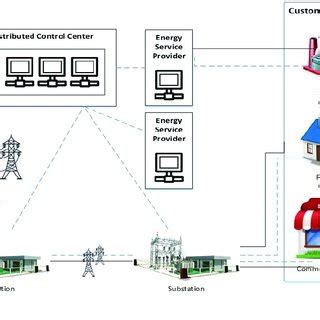 Simulation Of The Root System Structure With The Rosenbrock Defined Download Scientific Diagram