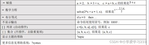 Maple学习笔记——基础evalf Csdn博客 Maple学习笔记——基础evalf Csdn博客